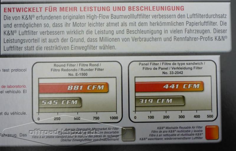 www.offroad-leipzig.de | K & N Sportluftfilter Land Rover Defender 90 ...